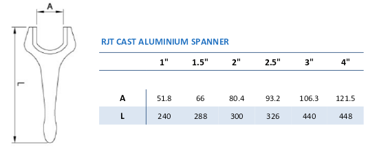 RJT Spanners | Stainless Steel Vessels Limited